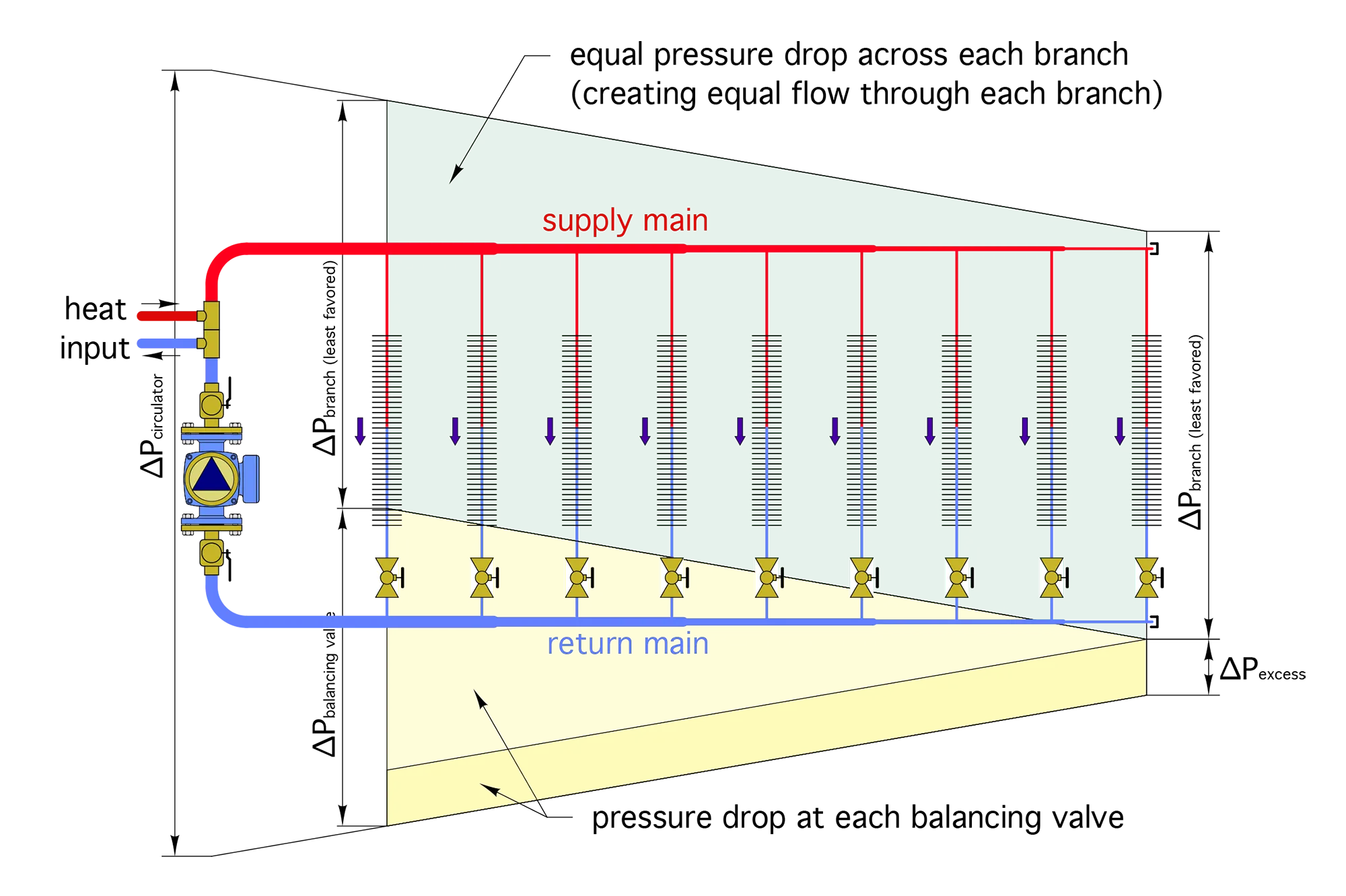 2. Balancing Valve Fundamentals | Caleffi S.p.a.